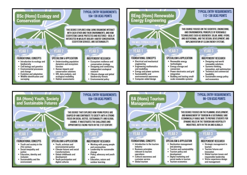 Wall display: Studying a Geography related course at university (for ...