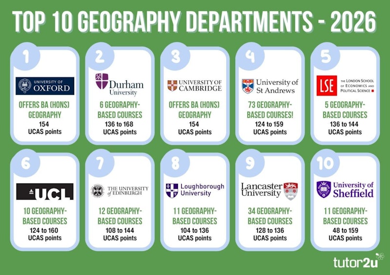Wall display: Studying a Geography related course at university (for ...