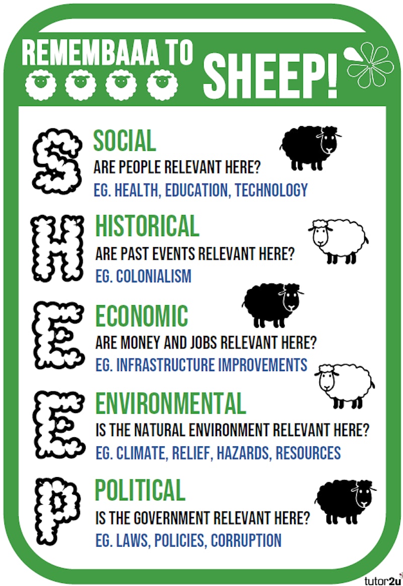 GCSE Geography Poster: Remembaaa to SHEEP! (Acronym for Extended ...