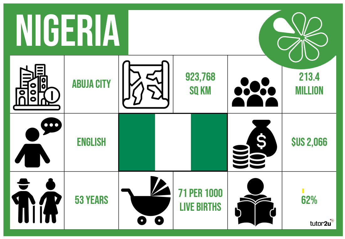 Classroom Display: Development Across Africa | Reference Library ...