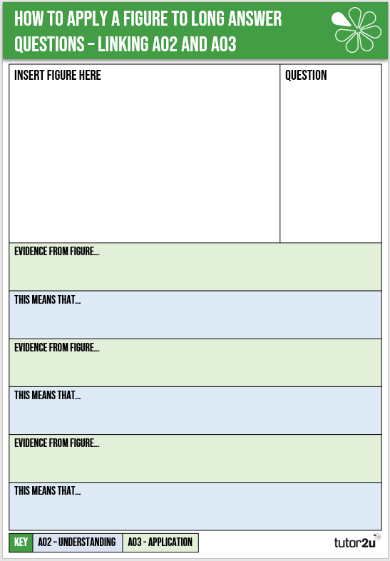GCSE Geography Template: How to Apply a Figure to Long Answer Questions ...