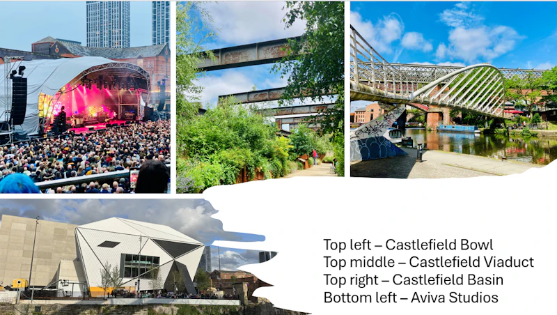 GCSE Geography | City centre regeneration in Manchester (UK city study ...