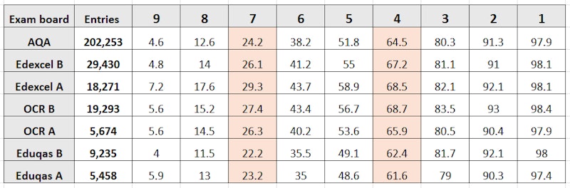 GCSE Geography 2025 Results Analysis | Blog | Geography | tutor2u