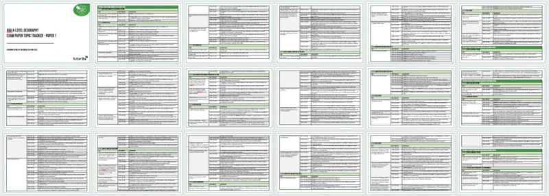 Paper 1 'Physical Geography' Topic Tracker for AQA A-Level Geography ...