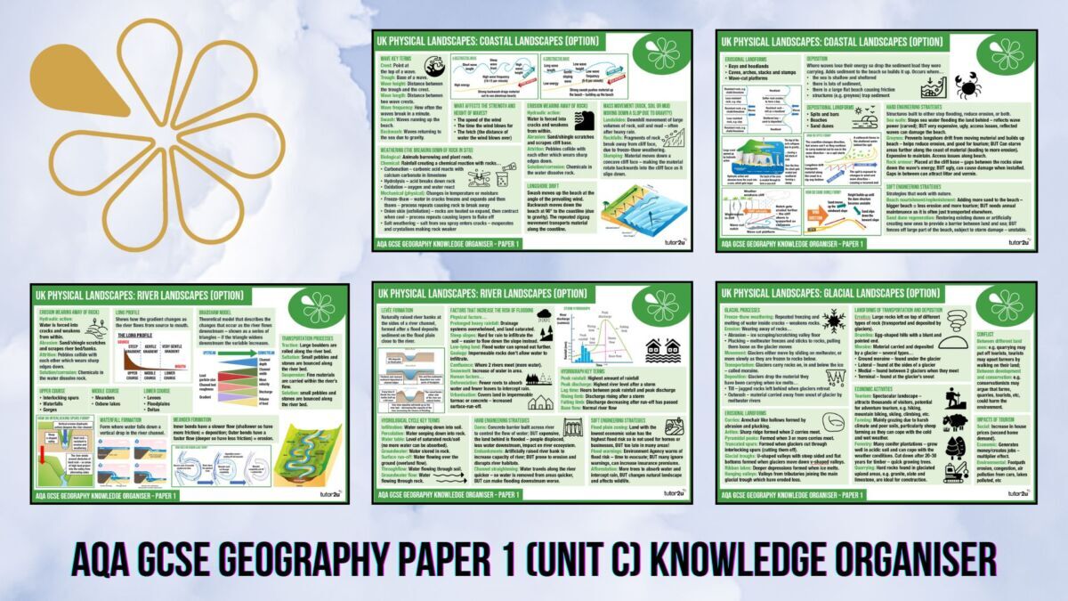 Knowledge Organiser for AQA GCSE Geography: Paper 1 - UK Physical ...