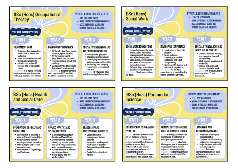 Wall display: Studying a Health and Social Care related course at ...