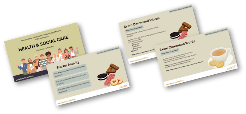 Exam Command Word Lesson for Unit 1 Human Lifespan & Development | AAQ ...