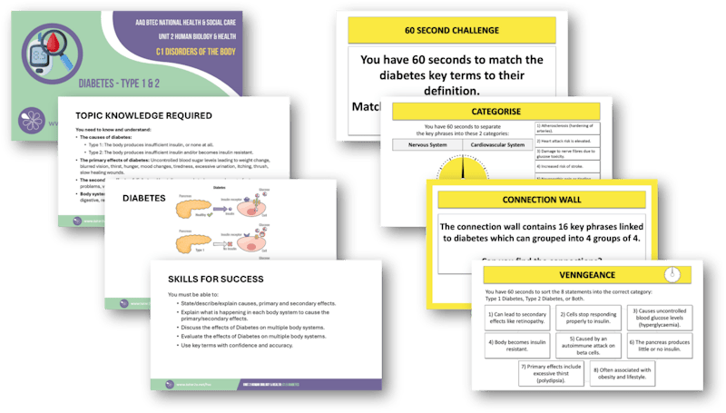 C1.5 Diabetes Topic PowerPoints and Interactive Games | Unit 2 Human ...