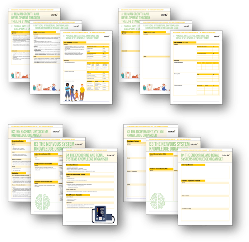 Knowledge Organisers for Unit 1 & 2 AAQ BTEC National | Blog | Health ...