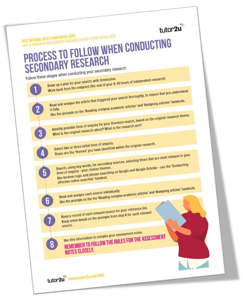 Process for Secondary Research: Unit 4 Enquiries into Current Research ...
