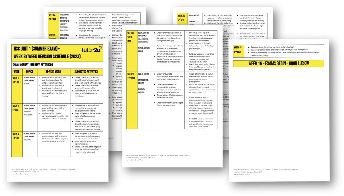 BTEC National Unit 1 Weekly Revision Schedule | Reference Library ...