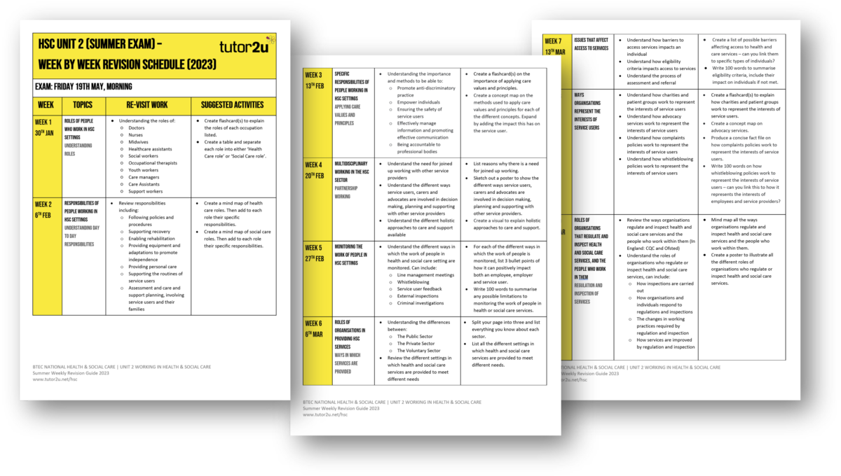 BTEC National Unit 2 Weekly Revision Schedule | Reference Library ...
