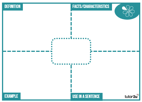 Frayer Model Template for History | Reference Library | History | tutor2u