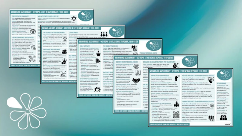 Knowledge Organiser for Edexcel GCSE History - Weimar and Nazi Germany ...