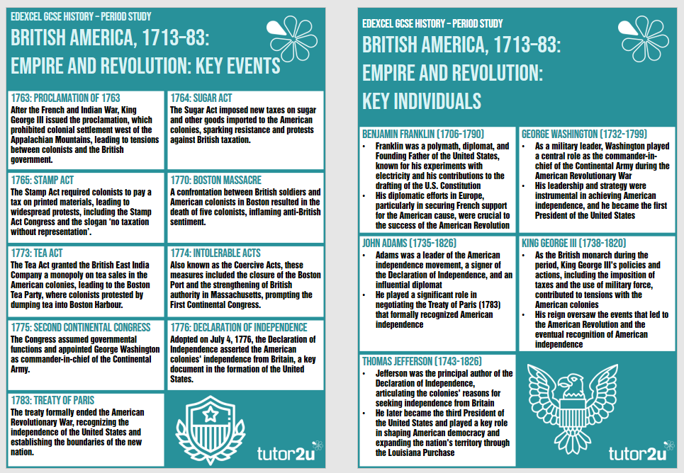 Key Events and Individuals for British America: Empire and Revolution ...
