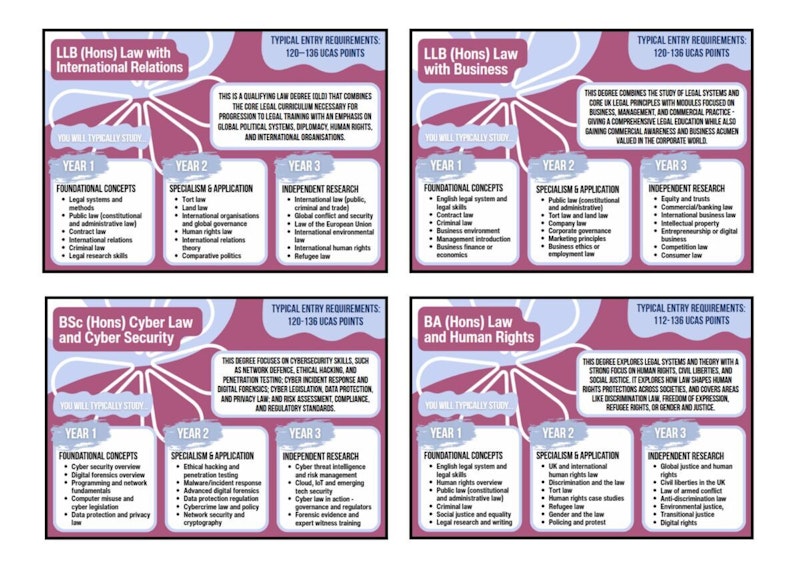 Wall display: Studying a Law related course at university (for 2026 ...