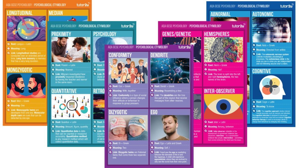 Psychological Etymology Poster Set for AQA GCSE Psychology | Reference ...