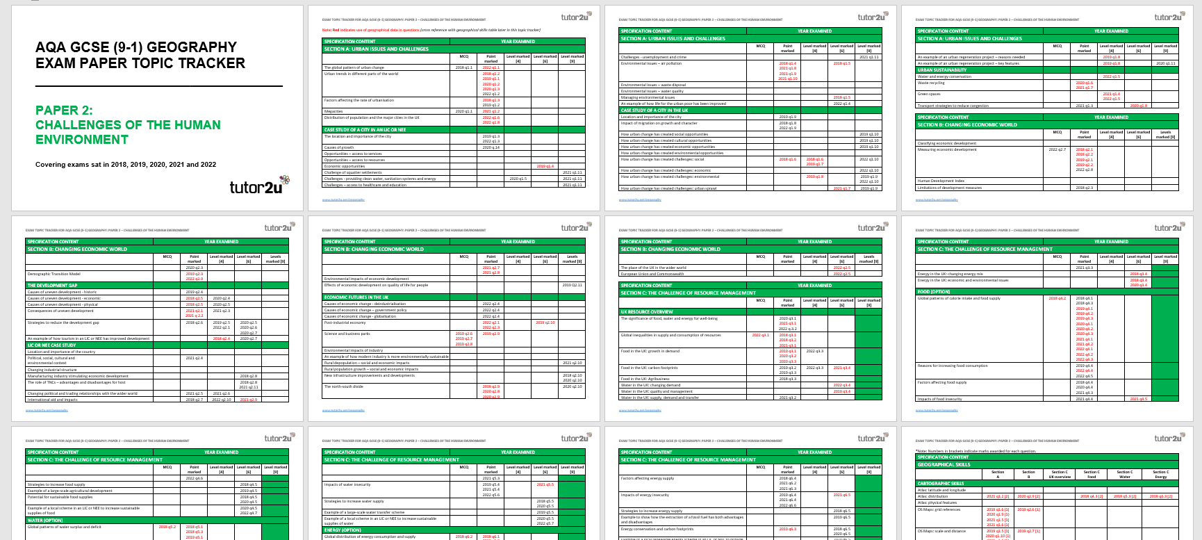 AQA GCSE Geography | Exam Paper Topic Tracker | Paper 2: Challenges of ...