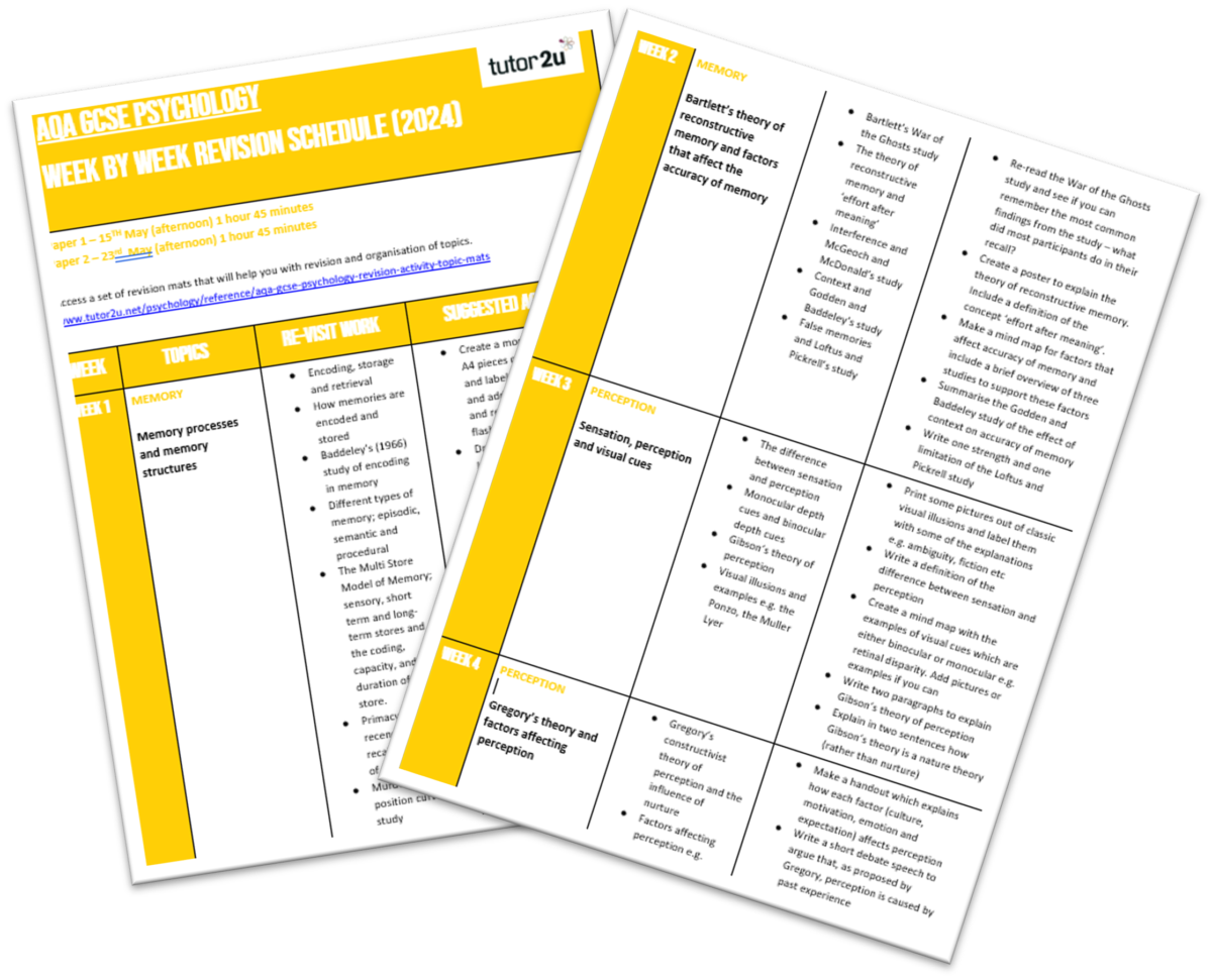 Weekly Revision Planner for AQA GCSE Psychology | 2025 Exams ...