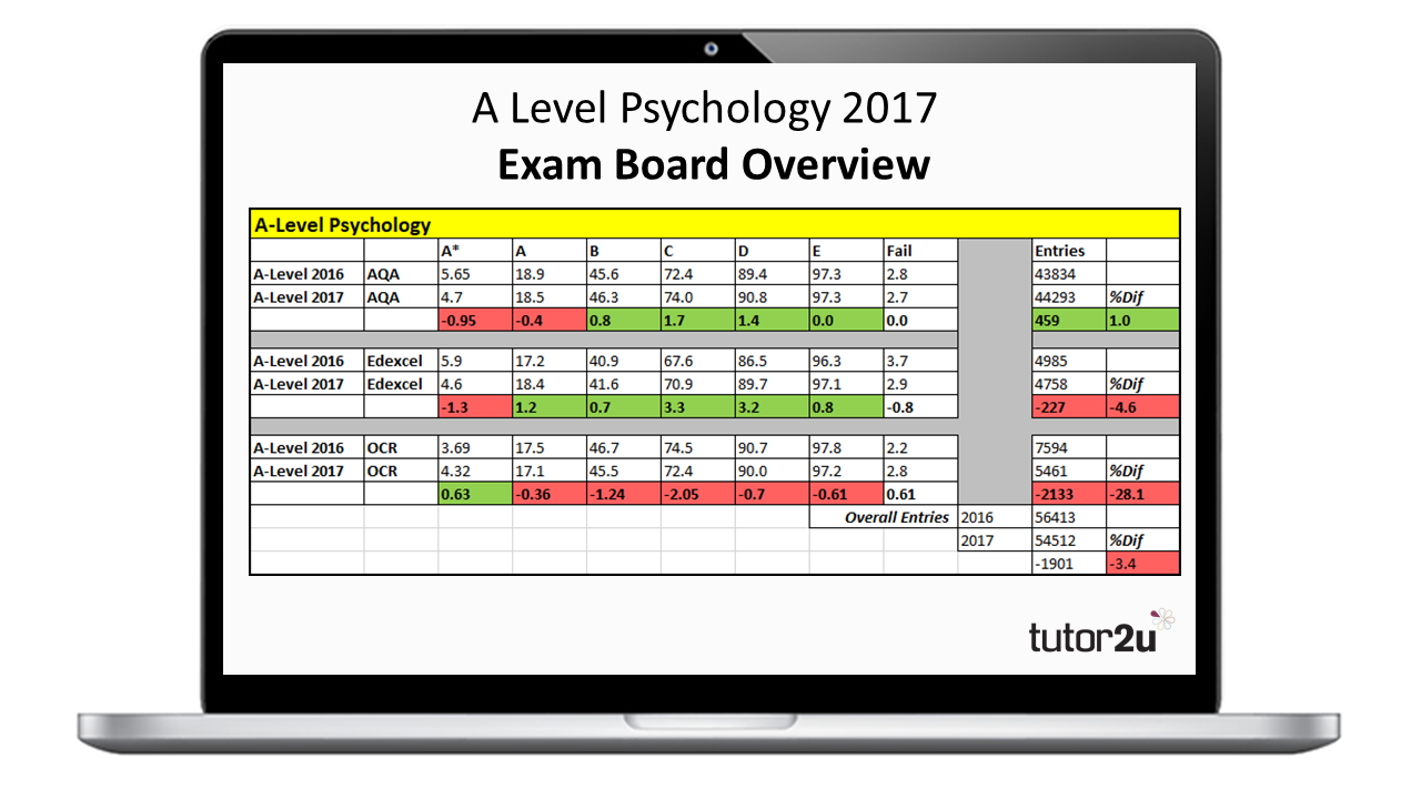 The Results Are In! What Do the Entries, Results and Grade Boundaries ...