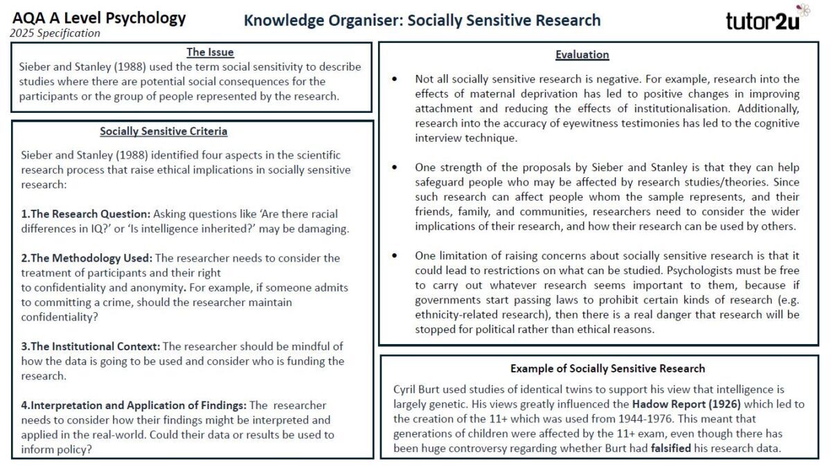 Knowledge Organisers | Issues and Debates | Reference Library ...