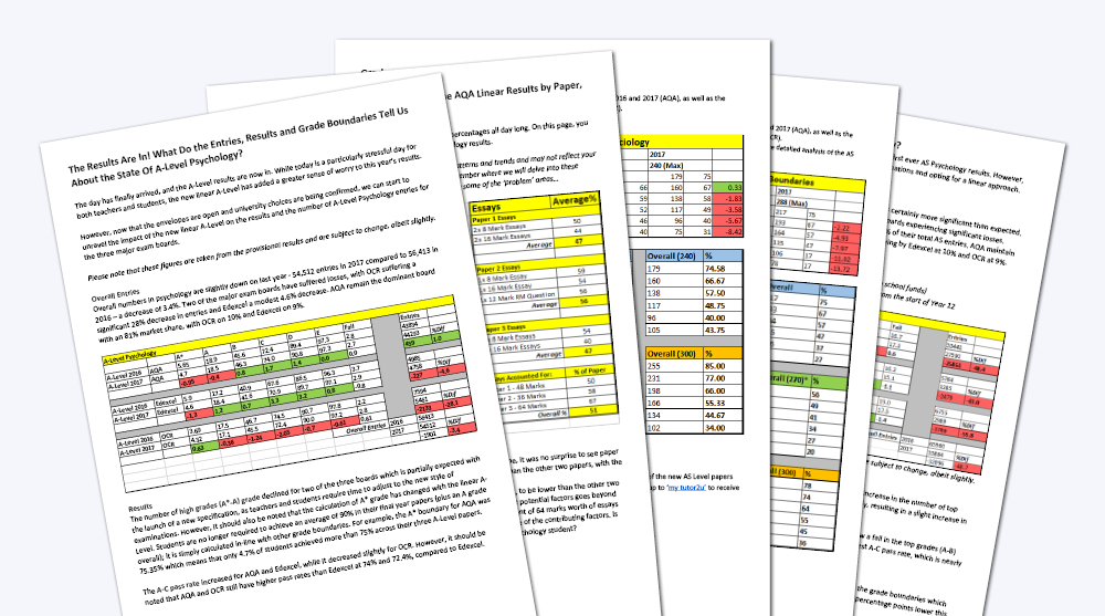 A Level Psychology & Sociology Result Insights 2017 | Collections ...
