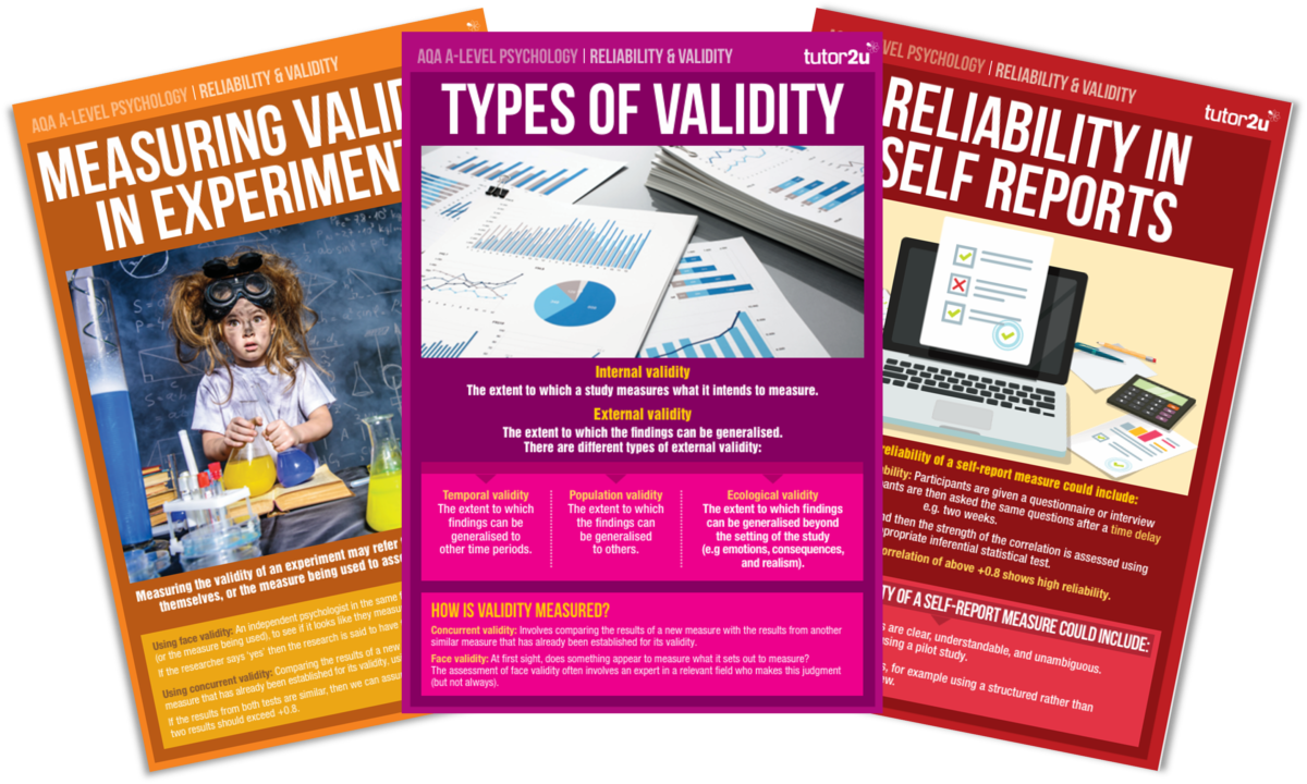 Validity and Reliability | AQA A Level Psychology Posters | Reference ...
