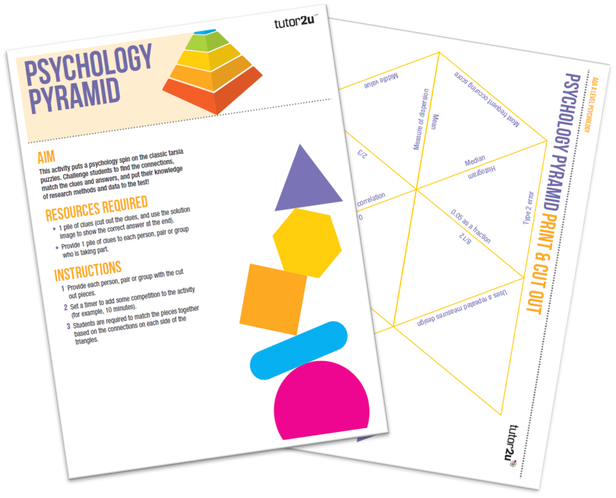 Teaching Activity | Research Methods Pyramid | Reference Library ...
