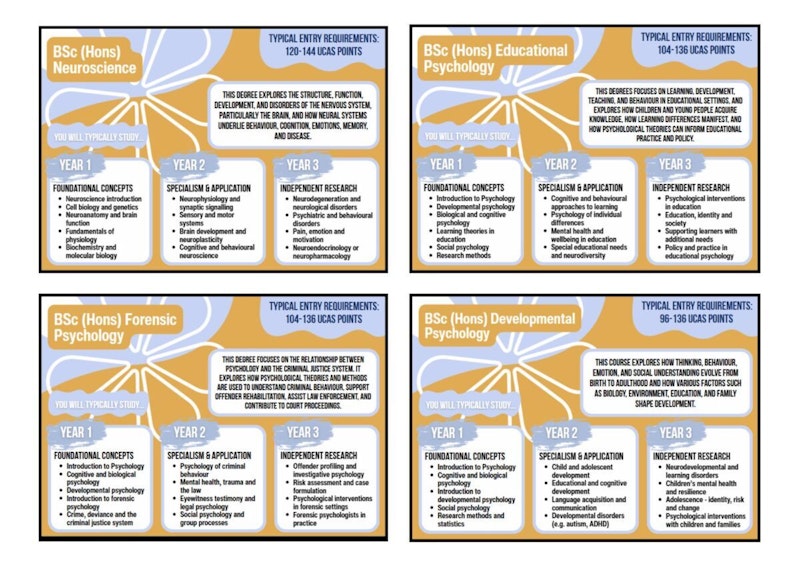 Wall display: Studying a Psychology related course at university (for ...