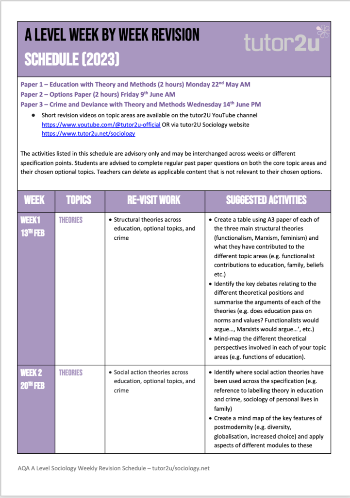 Weekly Revision Planner for AQA A-Level Sociology | Reference Library ...