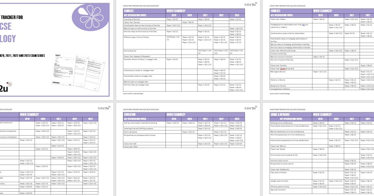 Exam Paper Topic Tracker for AQA GCSE Sociology (updated June 2024 ... Exam Paper Topic Tracker for AQA GCSE Sociology (updated June 2024 ...
