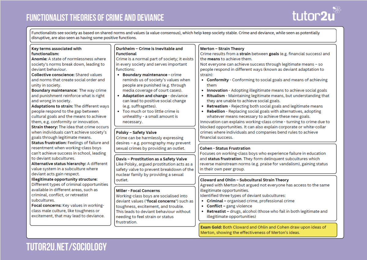Knowledge Organisers for Crime & Deviance | AQA A Level Sociology ...