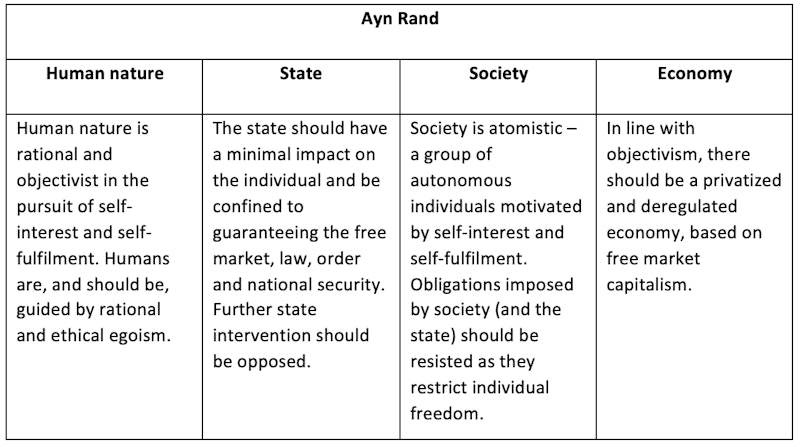 Ayn Rand (1905−1982) | Reference Library | Politics | tutor2u