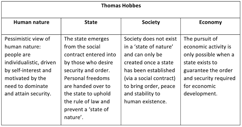 Thomas Hobbes (1588−1679) | Reference Library | Politics | tutor2u