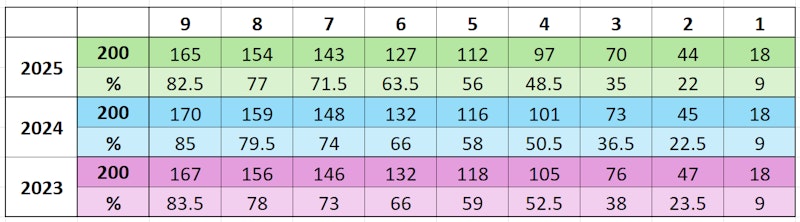 GCSE Sociology 2025 Results Analysis | Blog | Sociology | tutor2u