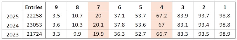 GCSE Sociology 2025 Results Analysis | Blog | Sociology | tutor2u