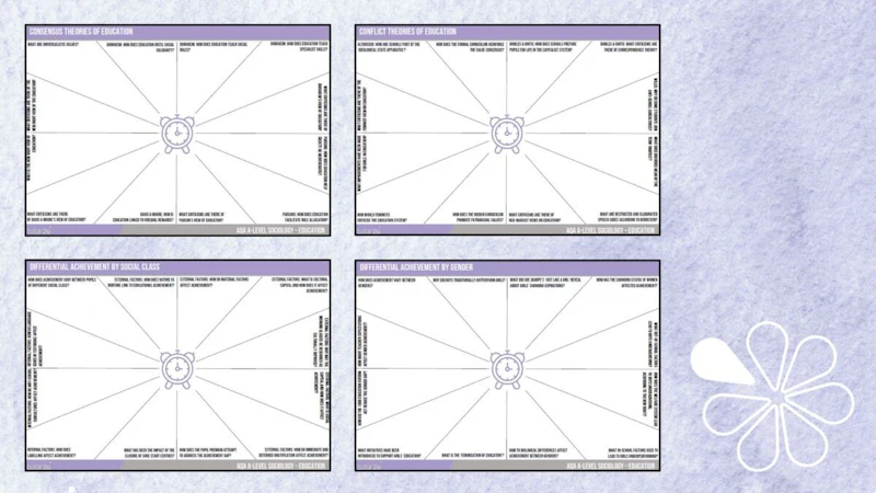 AQA A-Level Sociology Revision Clocks for Education | Reference Library ...