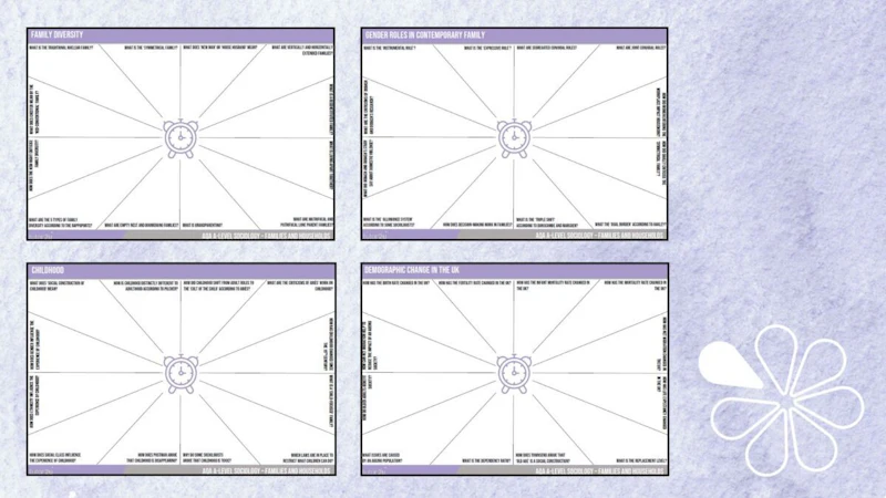 AQA A-Level Sociology Revision Clocks for Families and Households ...
