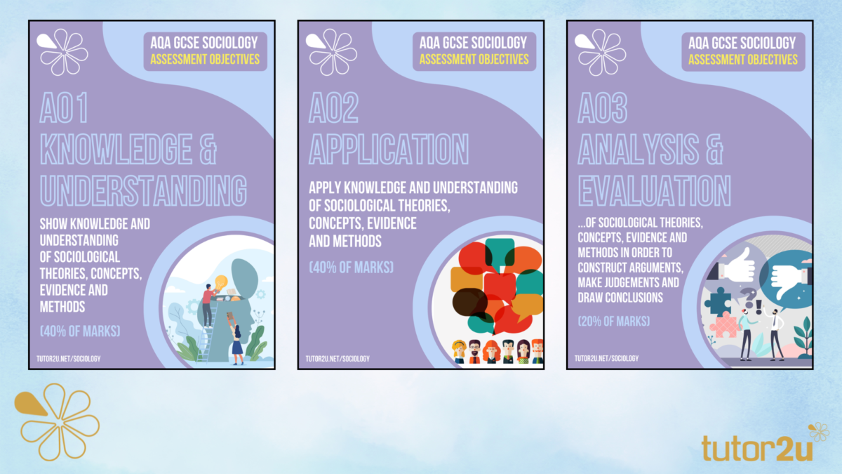 GCSE Sociology Poster Set: Assessment Objectives for AQA | Reference ...