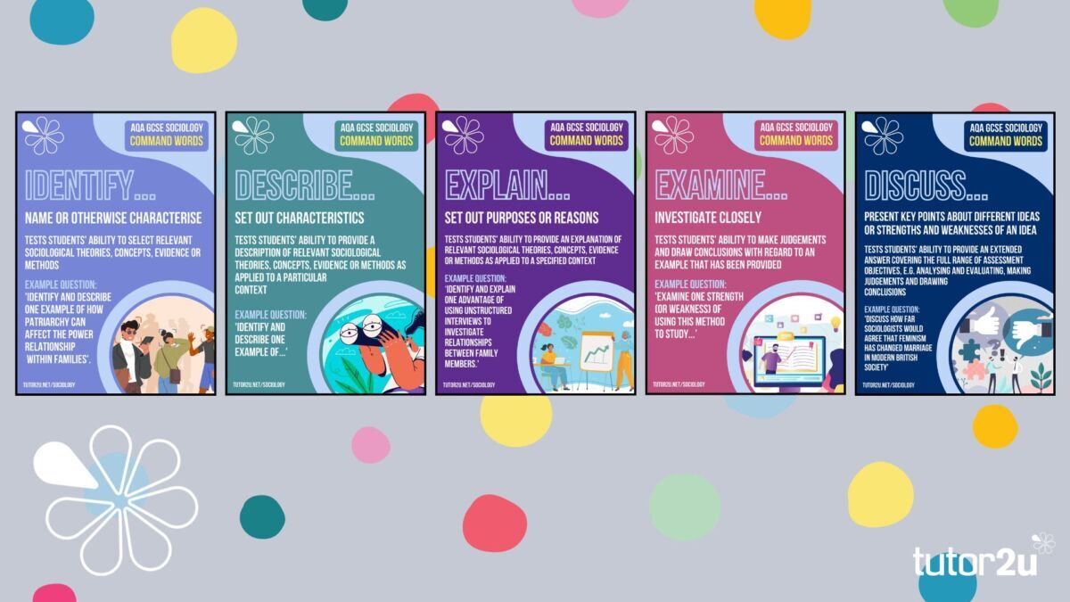 GCSE Sociology Poster Set: Command Words for AQA | Reference Library ...