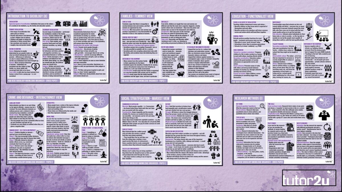 Knowledge Organisers for AQA GCSE Sociology | Reference Library ...
