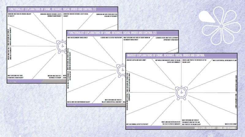 AQA A-Level Sociology Revision Clocks for Crime and Deviance ...