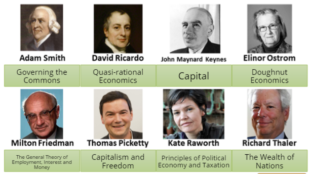 Famous Economists - "Match Up" Activity | Reference Library | Economics ...