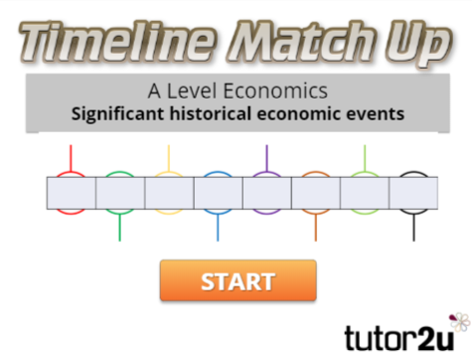Signficant historical events in Economics - "Timeline" Activity ...