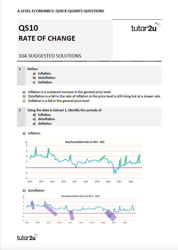 A-Level Economics Diagram Bank for Teachers | Reference Library ...