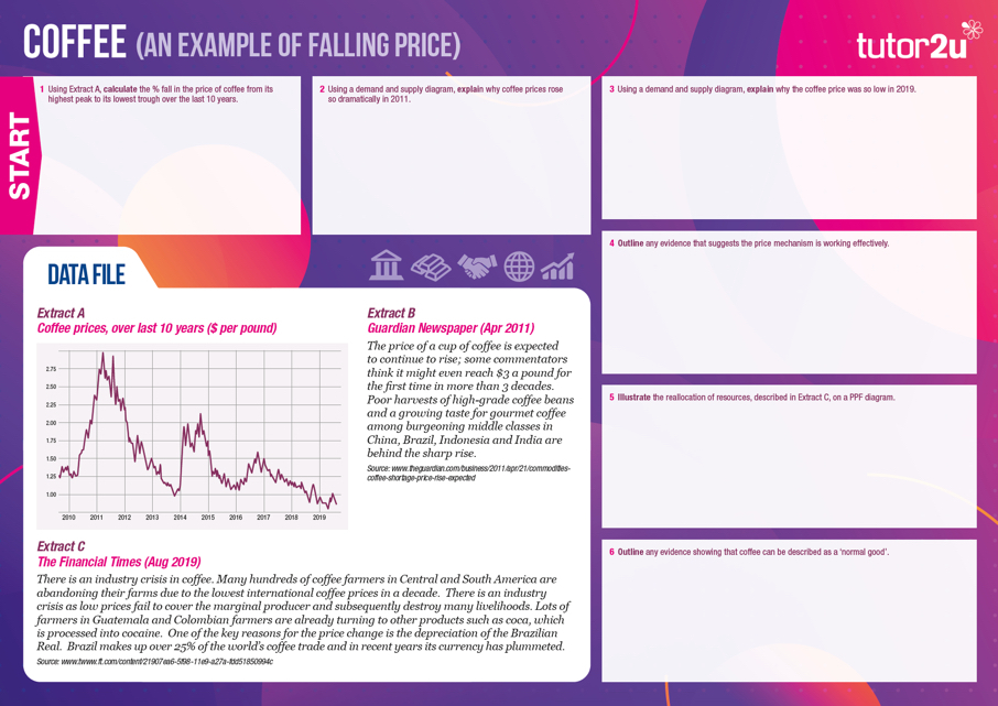 Economics Assessment Mats | Shop | Economics | tutor2u
