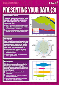 Teaching Edexcel A-Level Geography | tutor2u