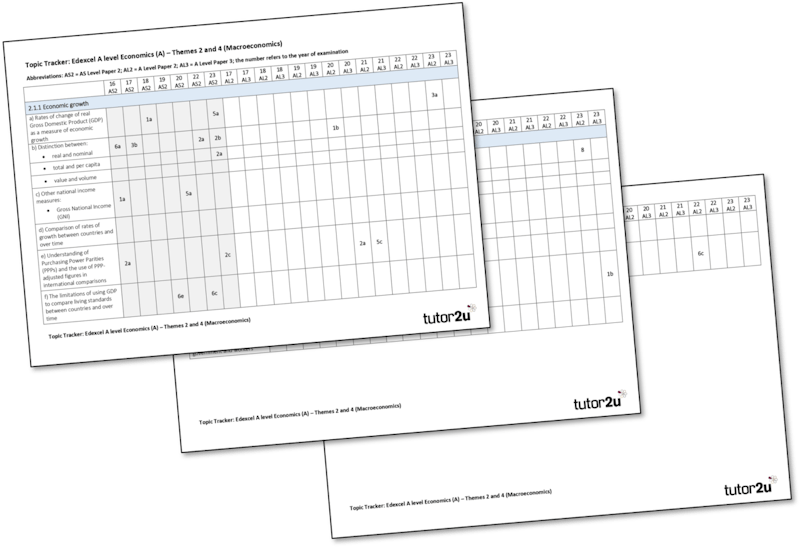 Edexcel A-Level Economics (A) | Exam Paper | Macro Topic Tracker ... Edexcel A-Level Economics (A) | Exam Paper | Macro Topic Tracker ...