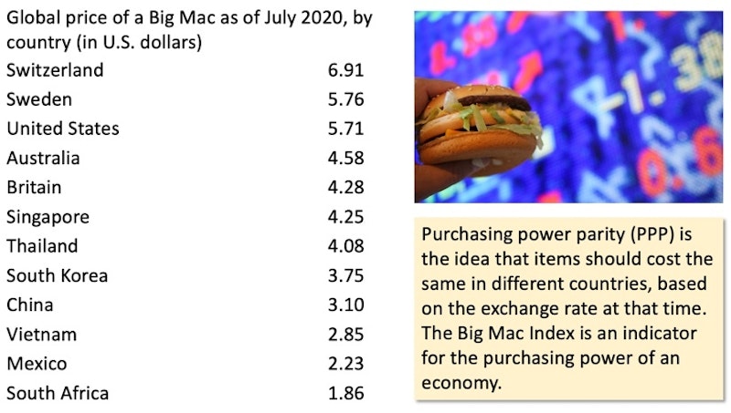 GDP and Purchasing Power Parity (PPP) | Economics | tutor2u