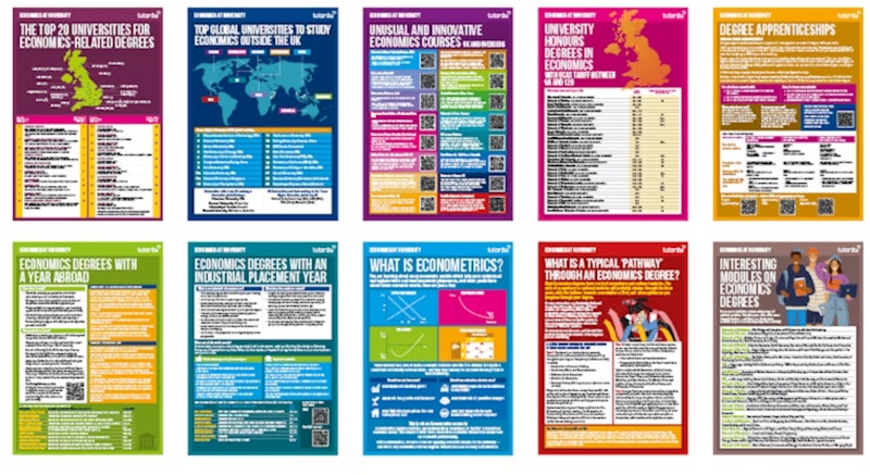 Economics at University | Classroom Posters / Handouts (2025 Update ...